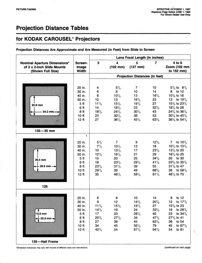 Slide Projection Distance Tables | USCamera Thanks Kodak