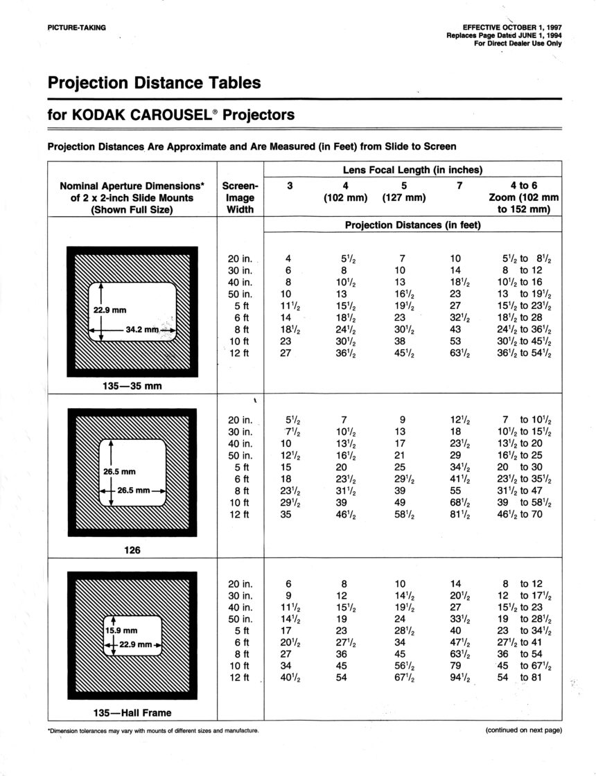 Slide Projection Distance Tables | USCamera Thanks Kodak