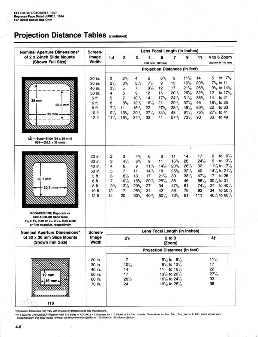 Slide Projection Distance Tables | USCamera Thanks Kodak